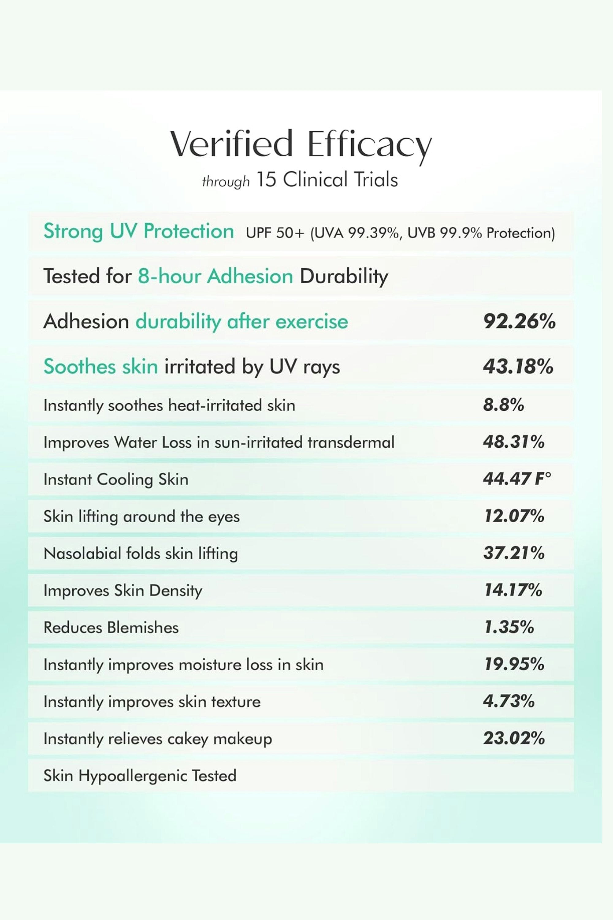 Glutathione Collagen Sun Gel Patch – Kult